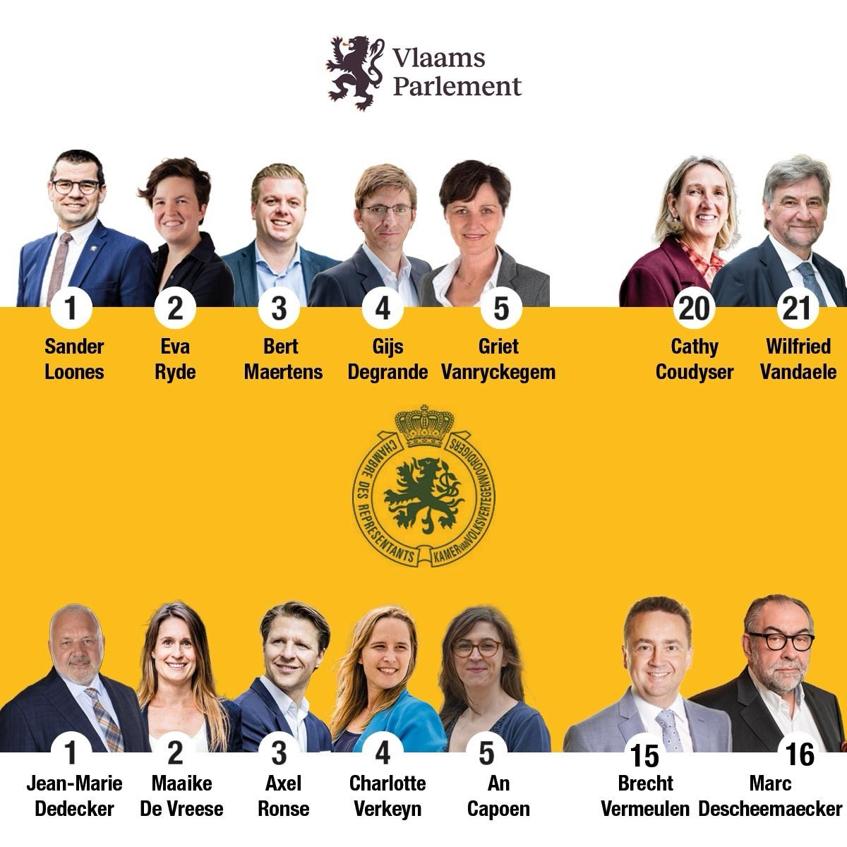 N-VA stelt West-Vlaamse topkandidaten voor! | Provincie West-Vlaanderen